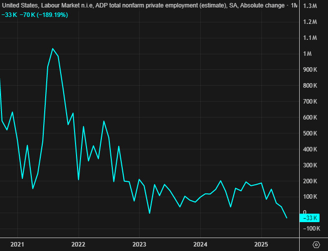 June non-farm payrolls preview by the numbers: ADP sends a chill ...