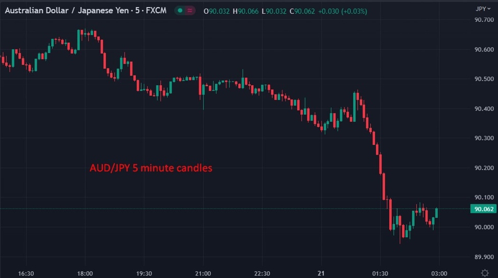 ForexLive Asia-Pacific FX news wrap: Japanese inflation remains above 3 ...