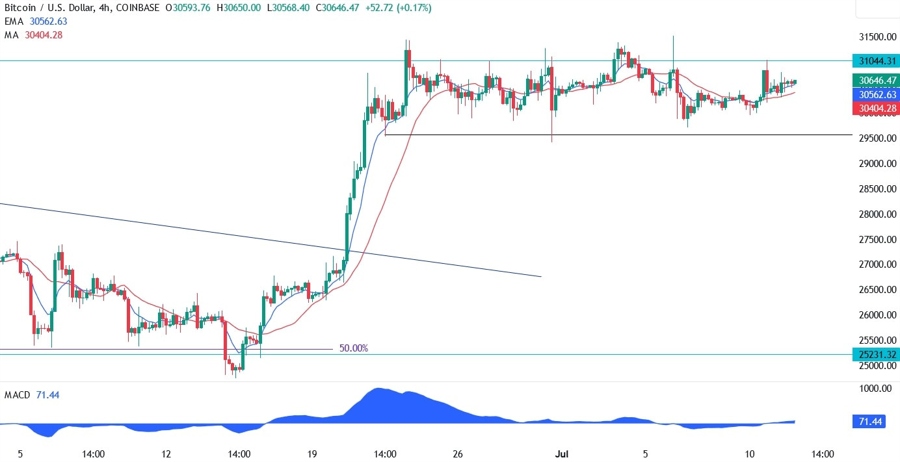 Bitcoin Technical Analysis | Forexlive