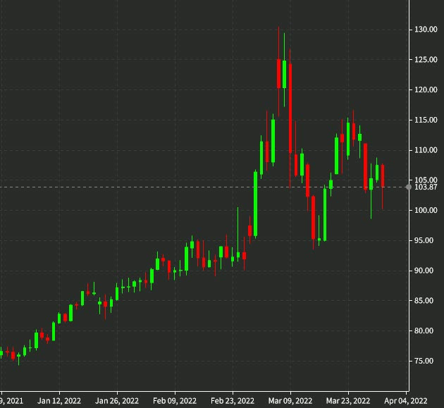 Potential SPR release only highlights the tightness in global ...
