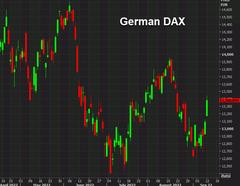 European equity close: Strong gains start the week led by the German ...