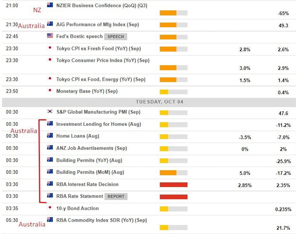 Economic calendar in Asia - Tuesday, 4 October 2022 - Tokyo CPI report ...