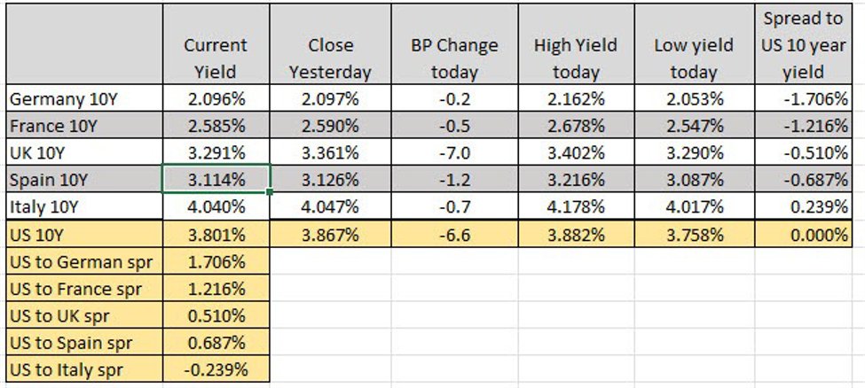 European indices close mostly higher | Forexlive