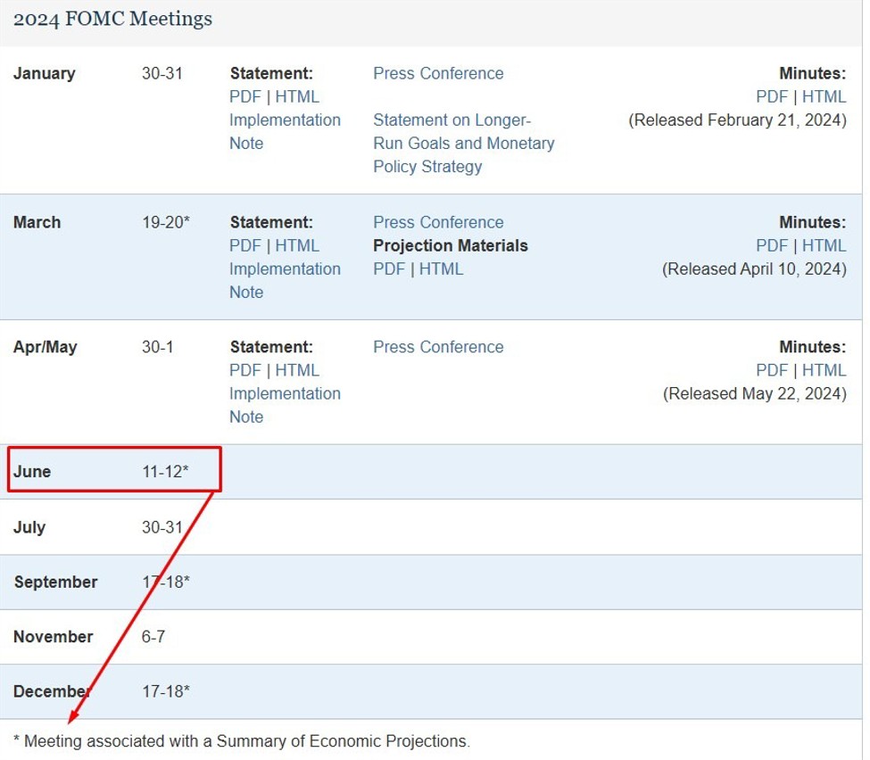 US Federal Reserve's Federal Open Market Committee (FOMC) meet next ...
