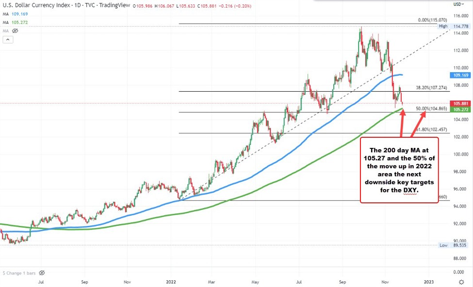 Forexlive Americas FX news wrap: Happy Thankgiving. The JPY is the ...