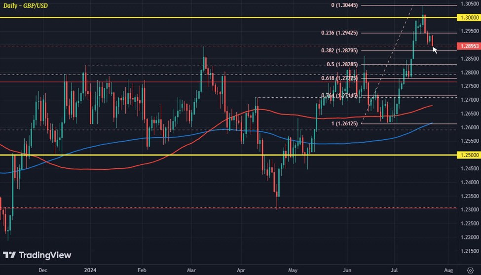Dollar keeps on firmer footing following last week's advance - Forex ...