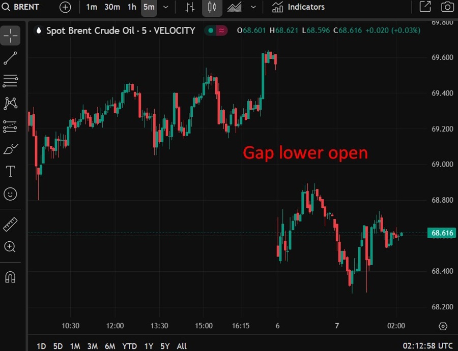 Goldman held its Brent crude oil forecast at $59 for Q4 2025 and $56 ...