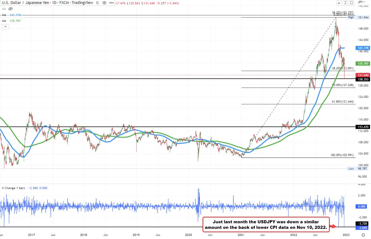 Looking at the impact on the major JPY pairs today | Forexlive