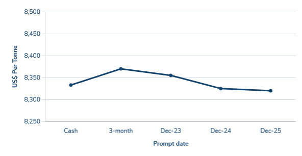 Goldman Sachs boosts copper price forecasts to record | Forexlive