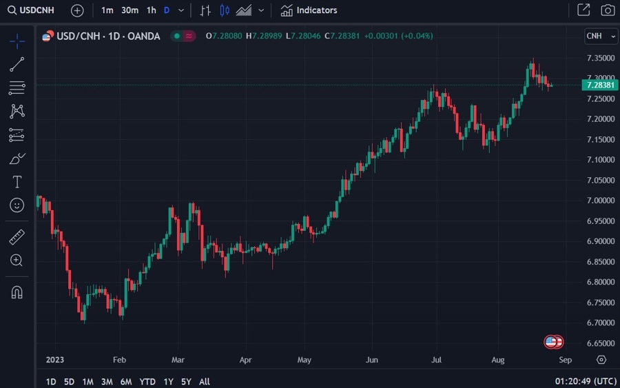 PBOC sets USD/ CNY reference rate for today at 7.1883 (vs. estimate at ...