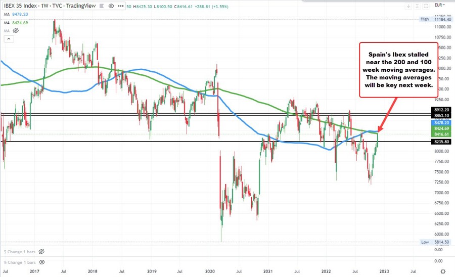 Major European indices in the day with modest gains - Forex Position