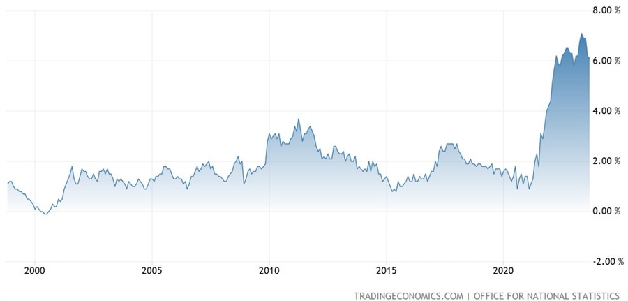 Weekly Market Outlook (13-17 November) | Forexlive