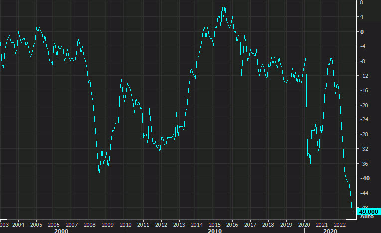 UK October GfK consumer confidence -47 vs -52 expected | Forexlive