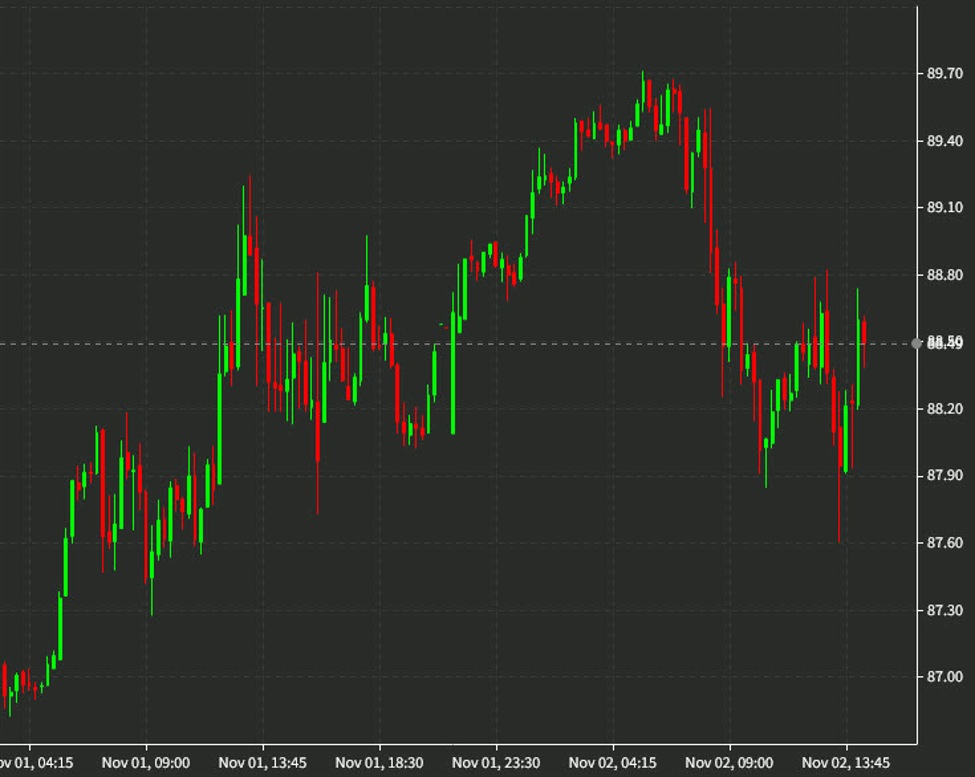 US weekly EIA crude oil inventories -3115K vs +367K expected | Forexlive