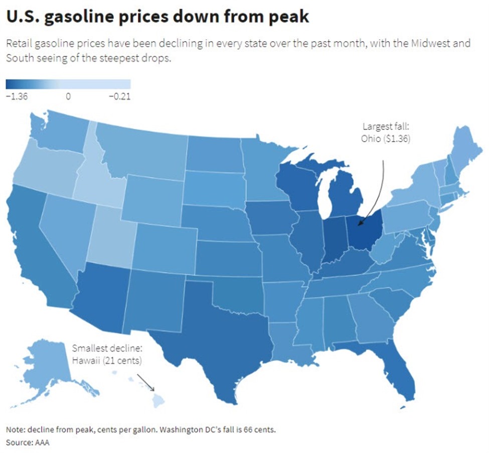 US gasoline prices drop below $4 for the first time since March - AAA ...