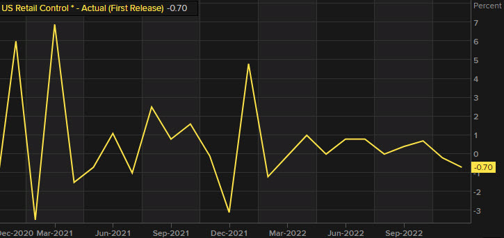 Will the USD Resume the Bullish Trend on Strong Retail Sales Numbers ...
