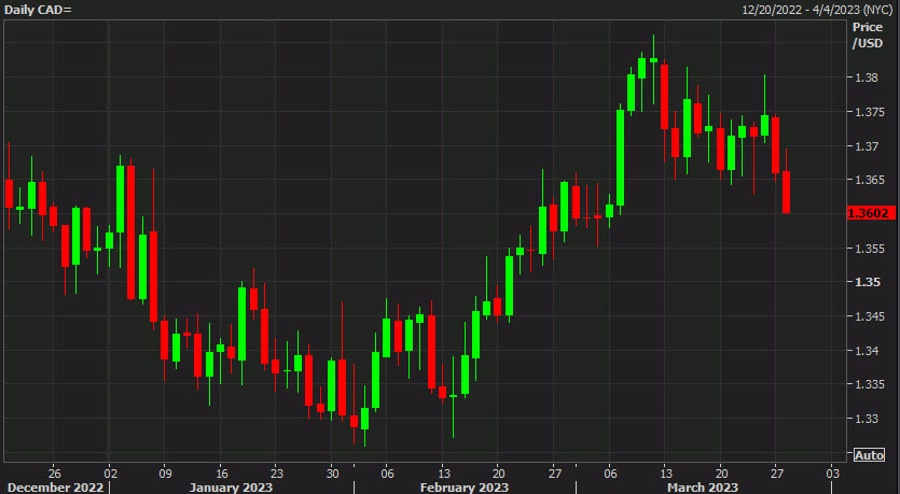 Today's Canadian budget is a small risk for the loonie - Forex Position