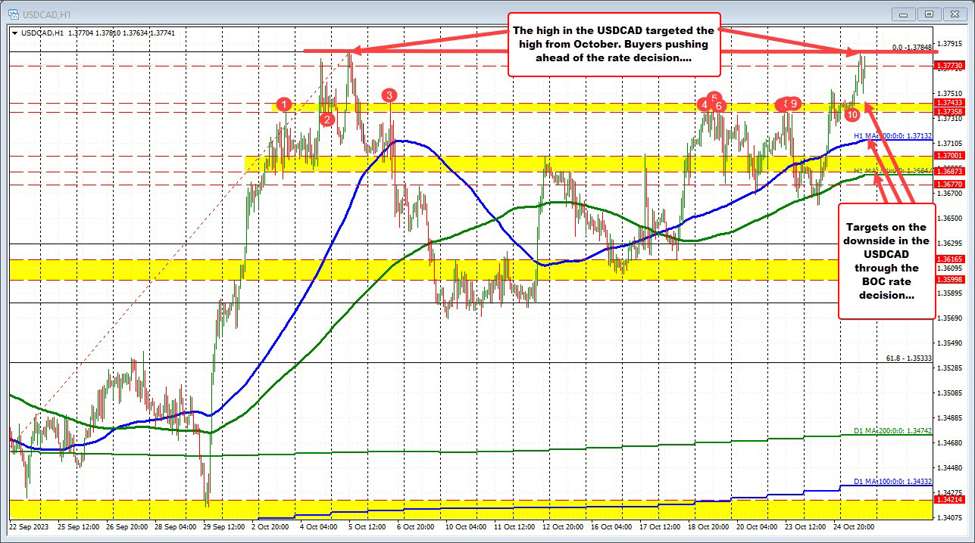 BOC rate decision, and the USDCAD is higher. What would keep that ...