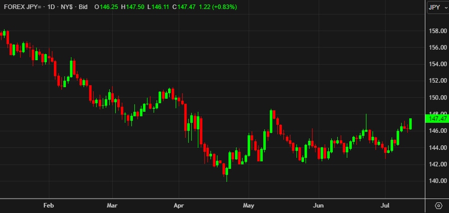 Slim zero onlyfans as soon as one showed up the provider