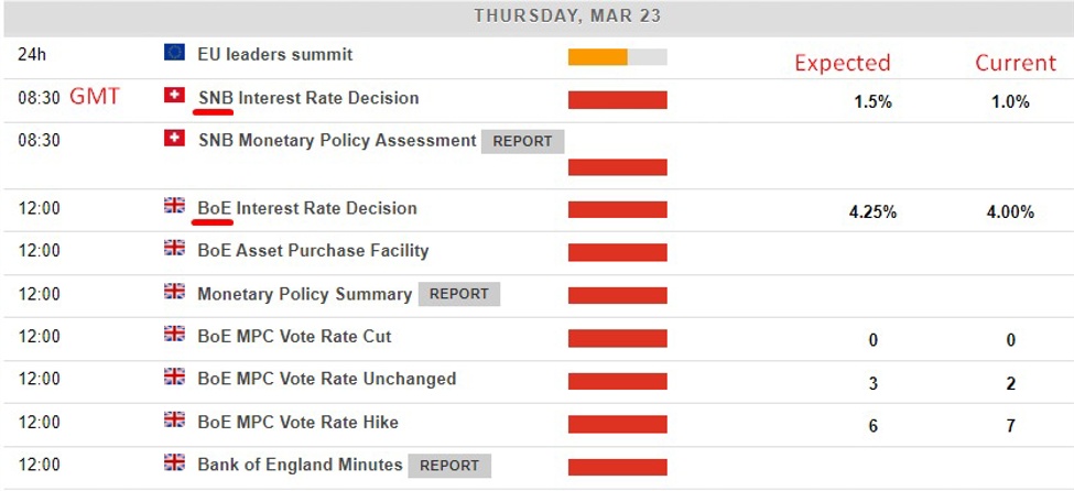 Its a big calendar ahead for Thursday, 23 March 2023, but you'll need ...