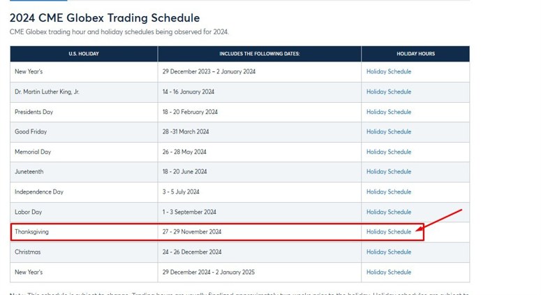 CME adjusted trading hours for various products during Thanksgiving ...