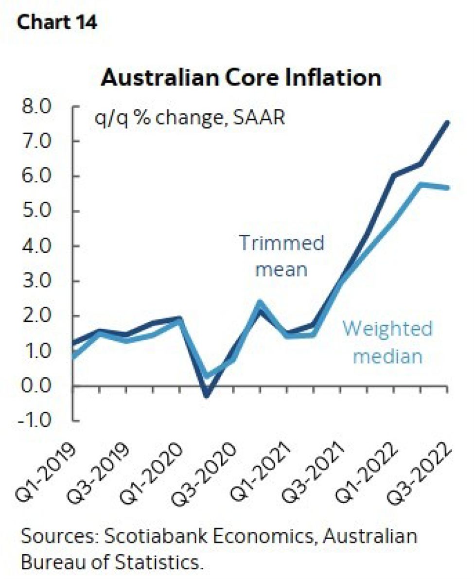 Australian official inflation data is due mid-week - preview. | Forexlive