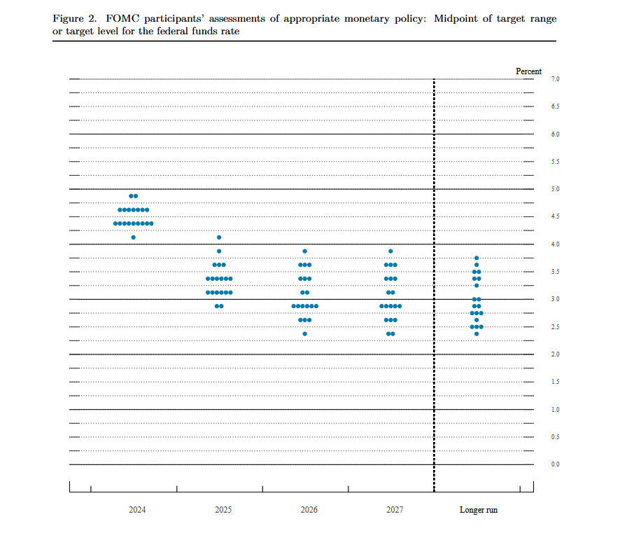 FOMC preview: What's priced in for the Fed in 2025 is what matters ...