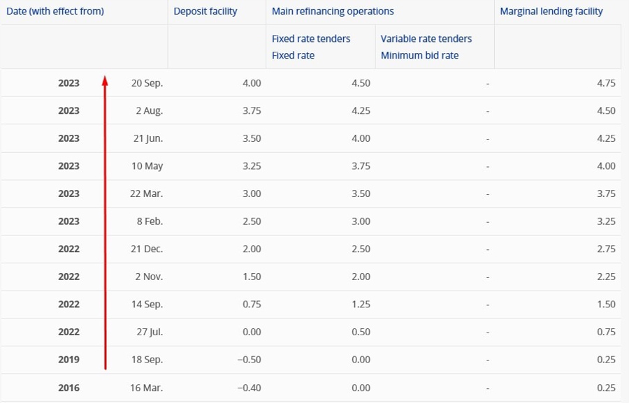 European Central Bank interest rate cut expected today, then to cut by ...