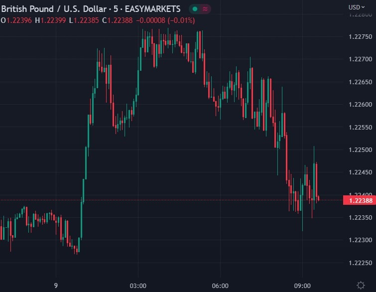 BoE UK inflation expectations survey: 4.8% vs. 4.9% prior | Forexlive