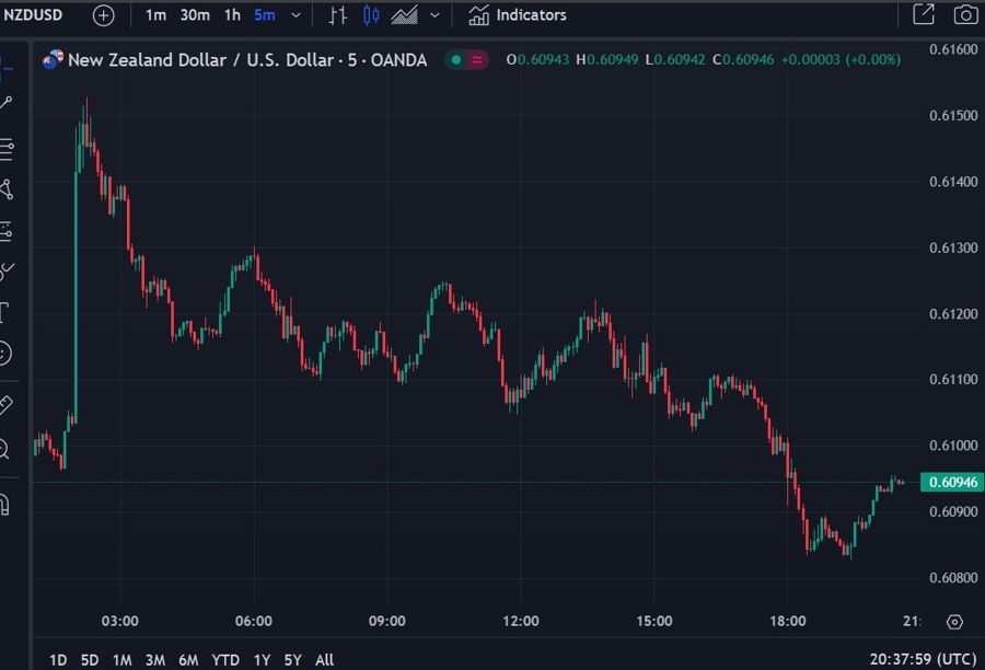New Zealand Finance Minister Willis says the government is working to ...