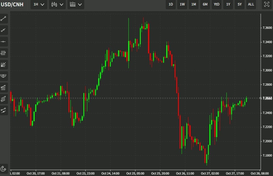 Estimate for the People's Bank of China USD/CNY reference rate setting ...
