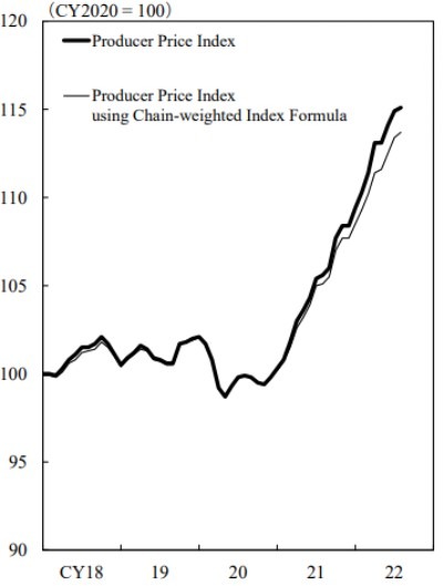 Don't overlook today's PPI release | Forexlive