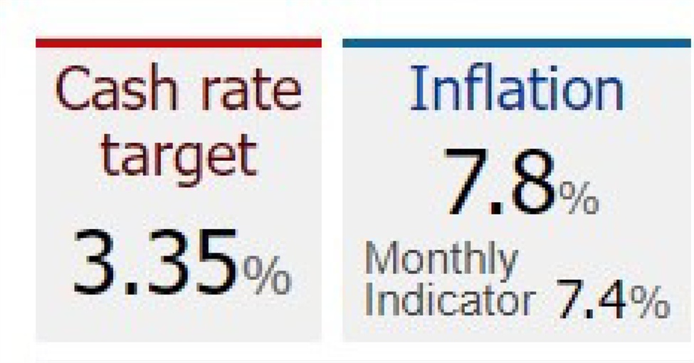 RBA interest rate hike due today - but eyes are on the Statement ...