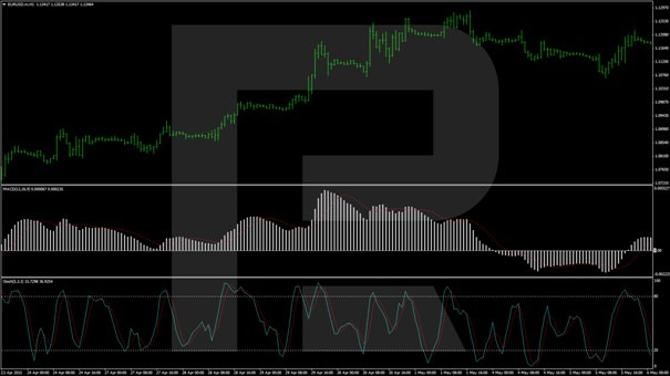 The Most Exact Trend Reversal Indicator Forexlive 