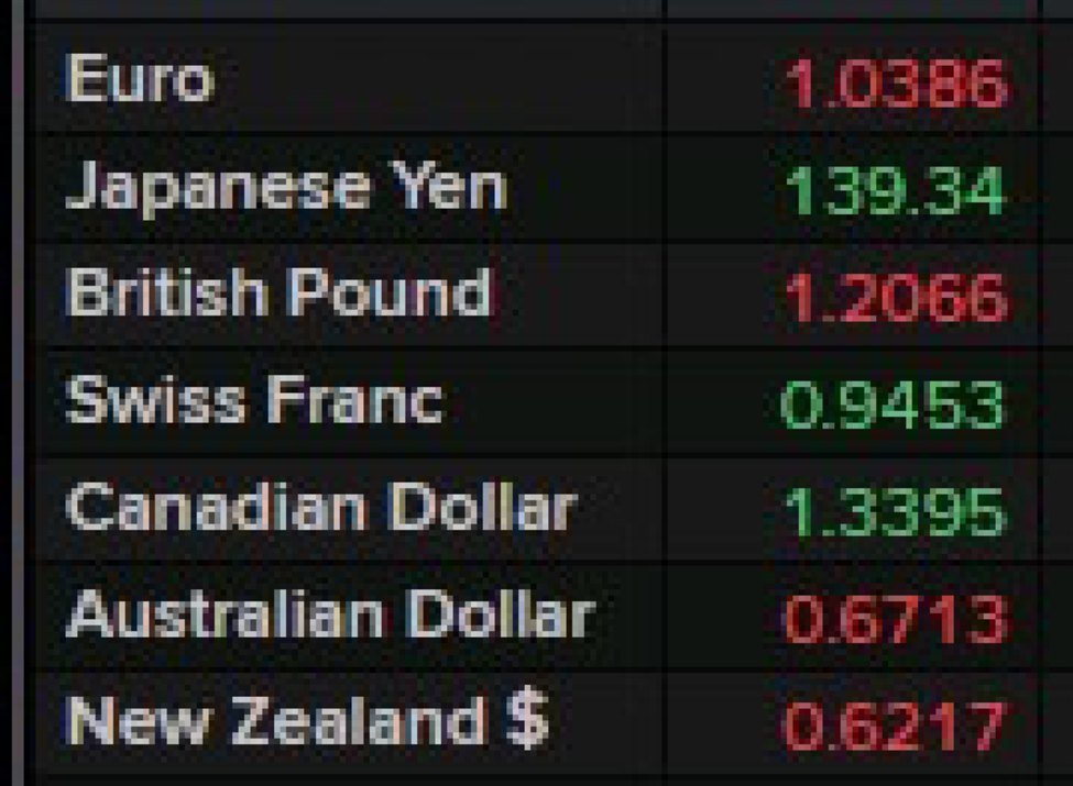 The USD is firmer in early Asia with haven flows, due to widespread ...