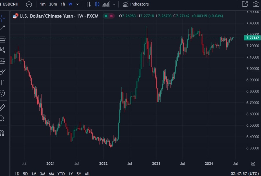 China's FX regulator says Will prevent yuan exchange rate from ...