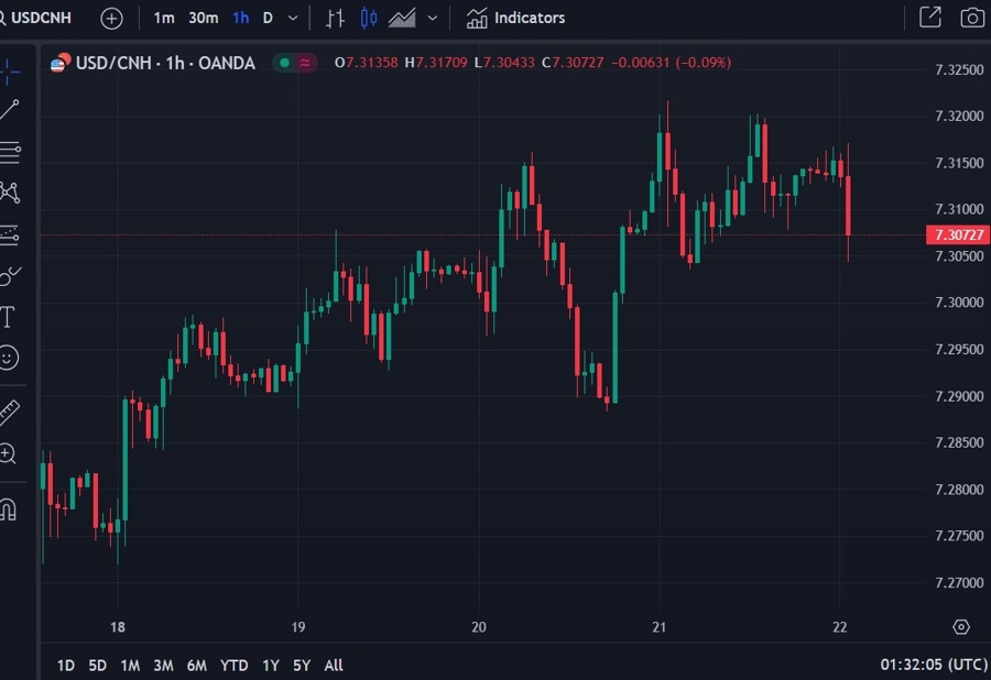PBOC sets USD/ CNY reference rate for today at 7.1729 (vs. estimate at ...