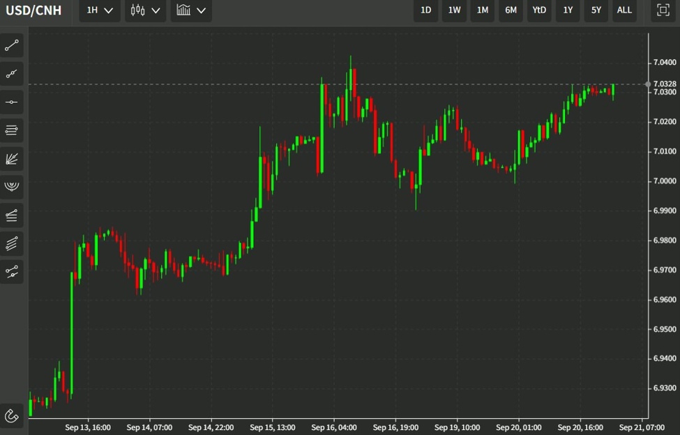 PBOC CNY reference rate fixing coming up after ADB sliced GDP ...