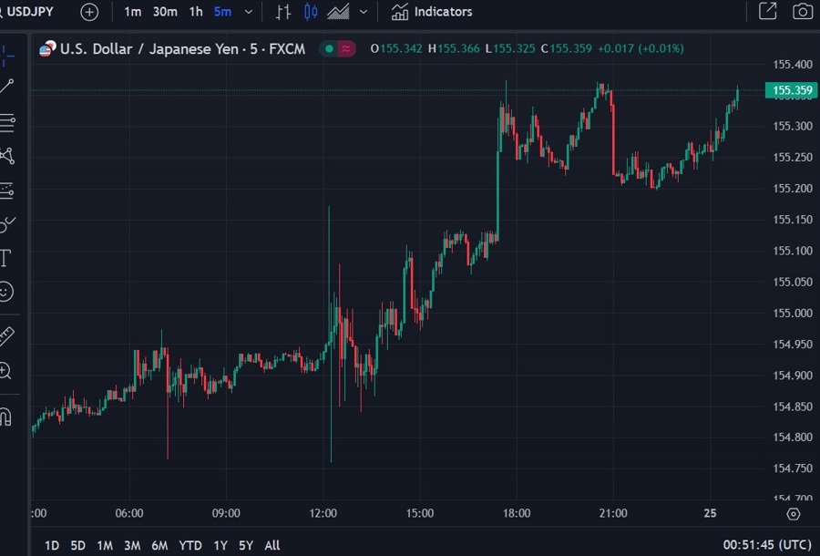 The pace of the drop in the JPY not particularly alarming for the BOJ ...