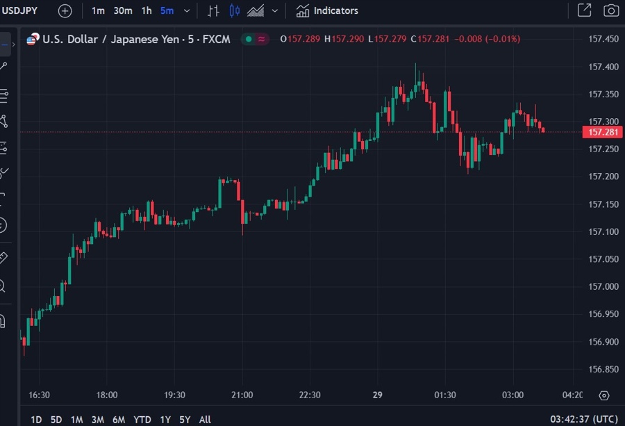 ForexLive Asia-Pacific FX news wrap: USD added to Tuesday gains | Forexlive